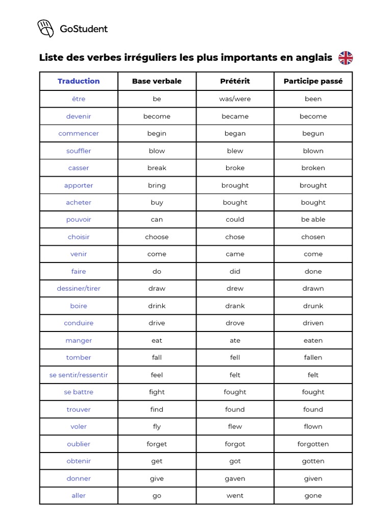 Verbes Irreguliers en Anglais | PDF
