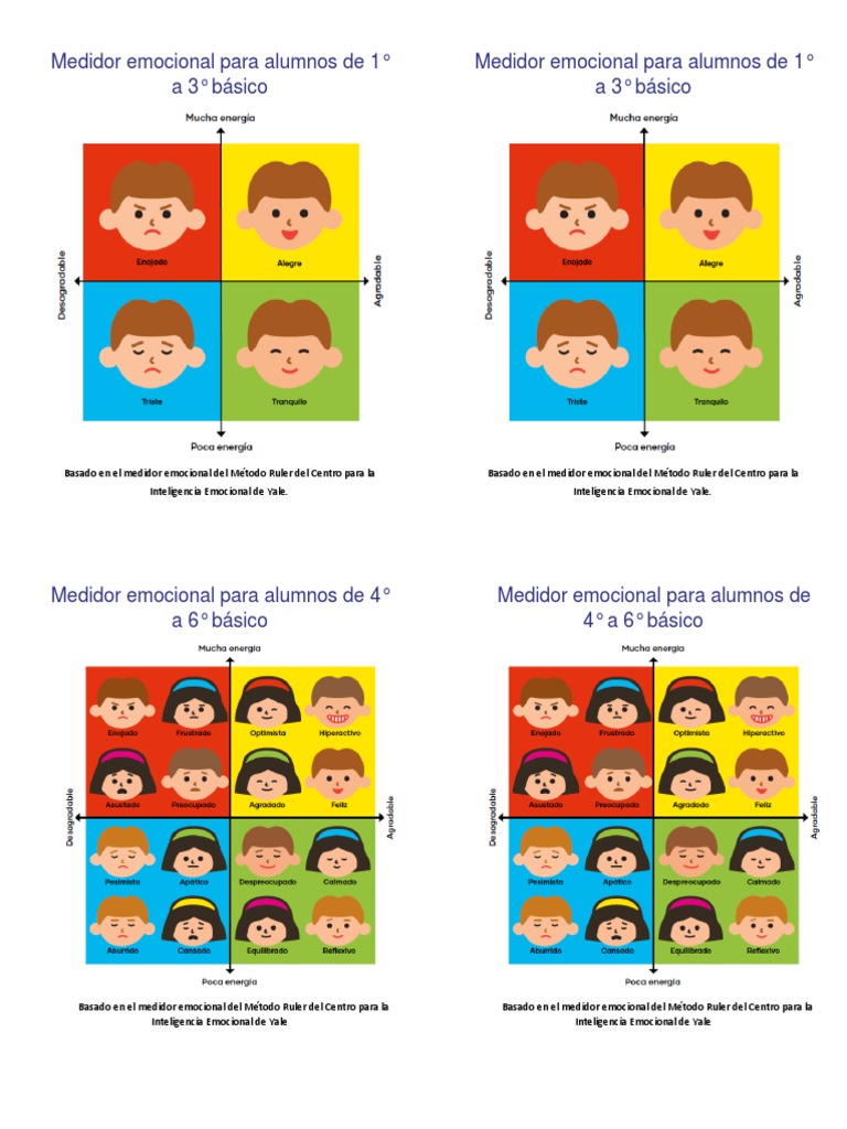 Medidor Emocional Método Ruler Escolar | PDF