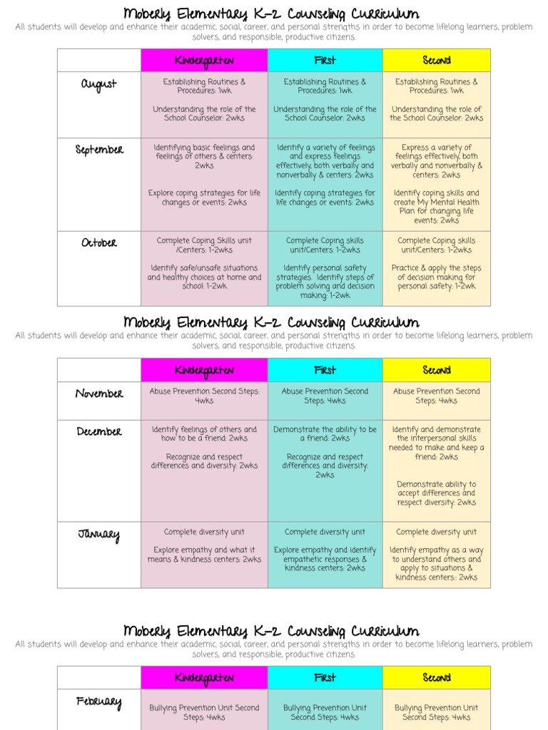 k-2 Counseling Curriculum Map | PDF | School Counselor | Empathy