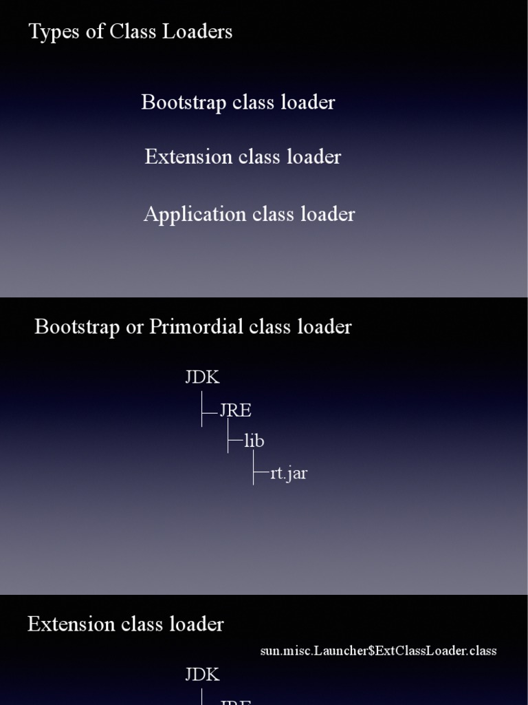 Types of Class Loaders | PDF