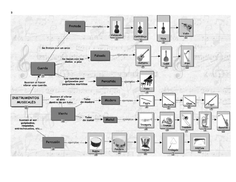 Material para el tema de la Historia de la Música | PDF