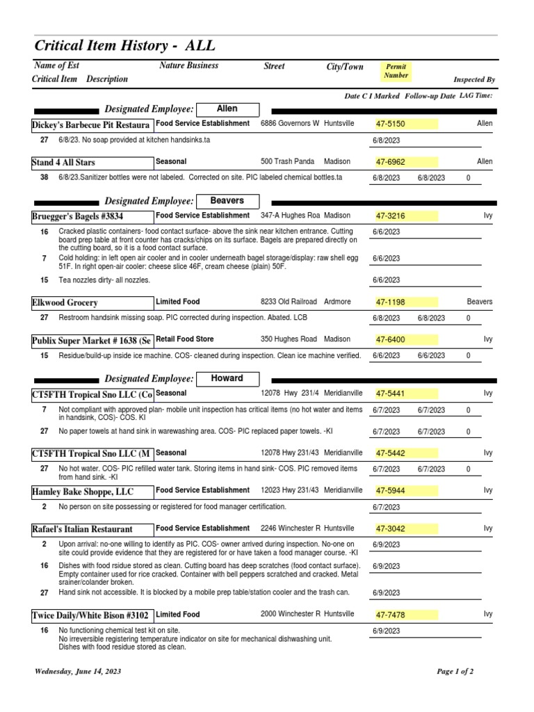Madison County Inspection Reports | PDF