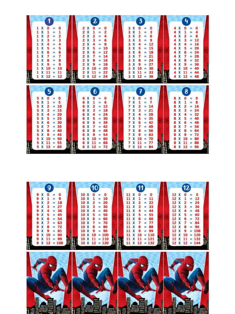 Tablas Spiderman | PDF