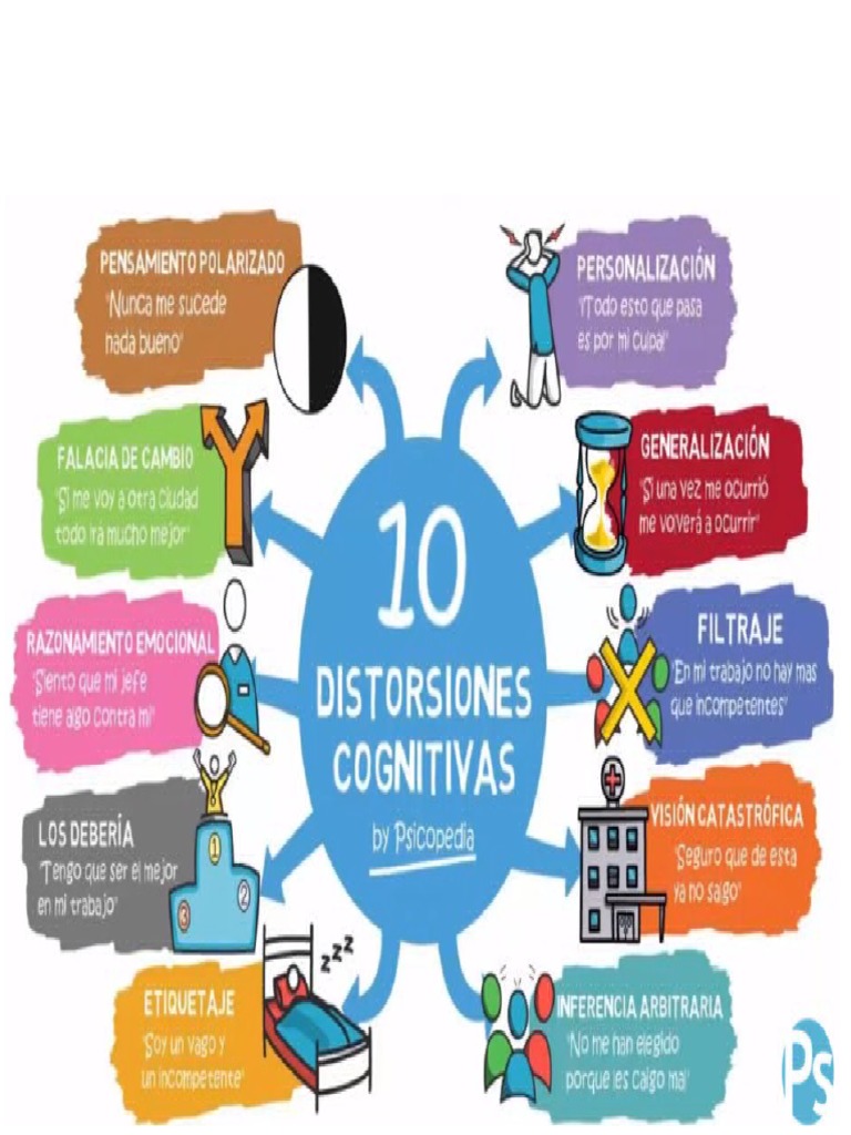 DISTORCIONES COGNITIVAS | PDF