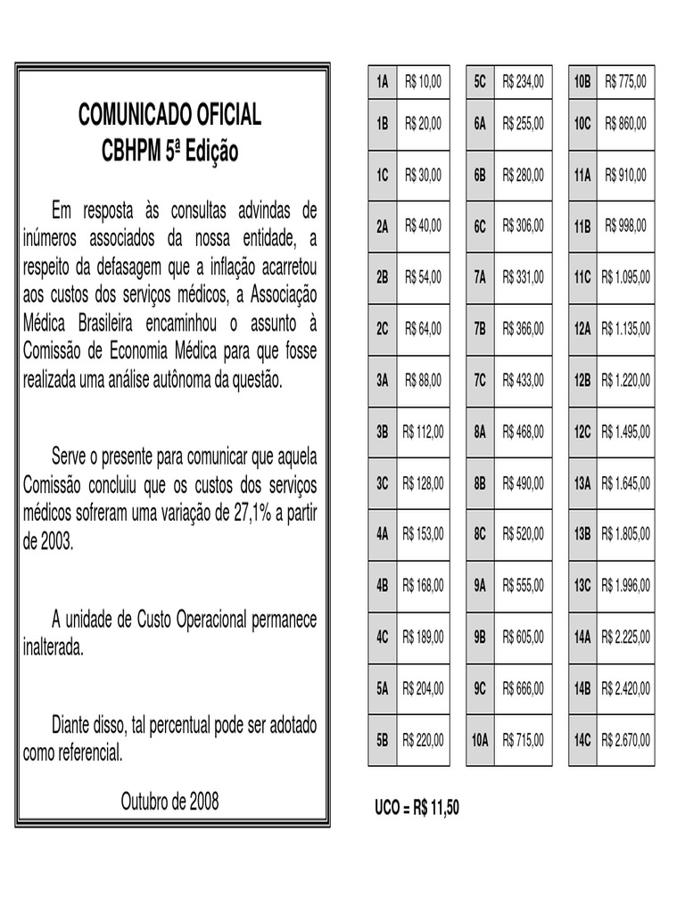 Tabela de Portes Uco CBHPM 5 Edicao 2008 | PDF