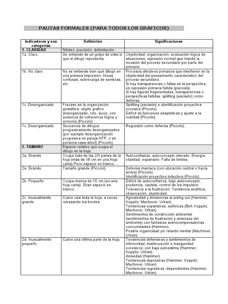 PAUTAS FORMALES Graficos | PDF