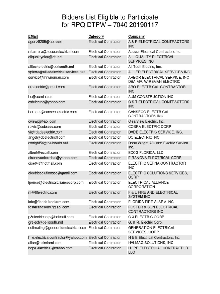 Bidders List Eligible To Participate For RPQ DTPW - 7040 20190117 | PDF ...
