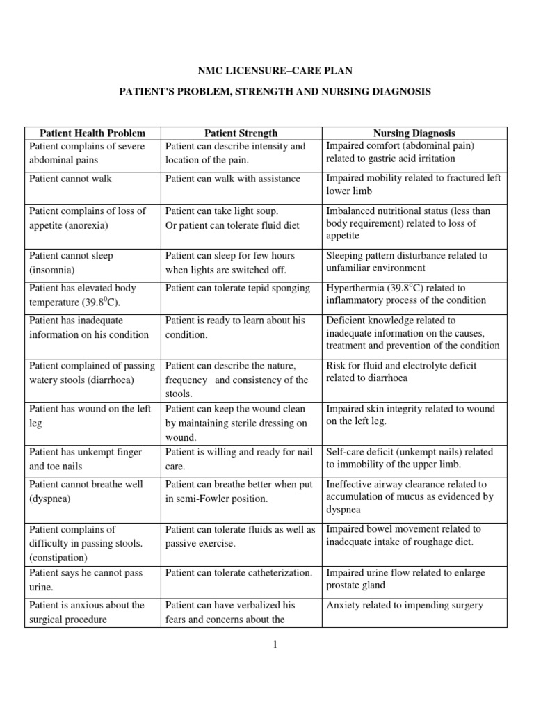 NMC LICENSURE - Care Plan | PDF | Patient | Anxiety