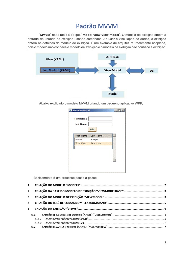 Padrão MVVM | PDF