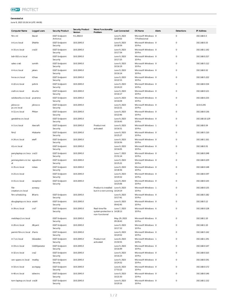 CRA - Updated List | PDF