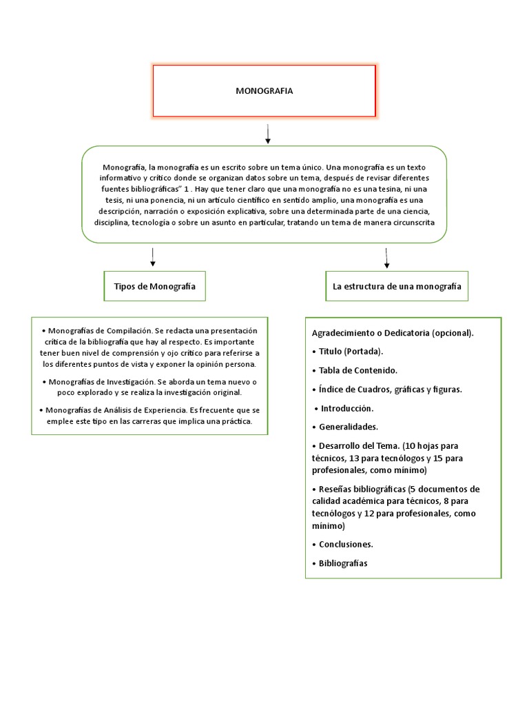 Mapa Conceptual - Redaccion | PDF | Science