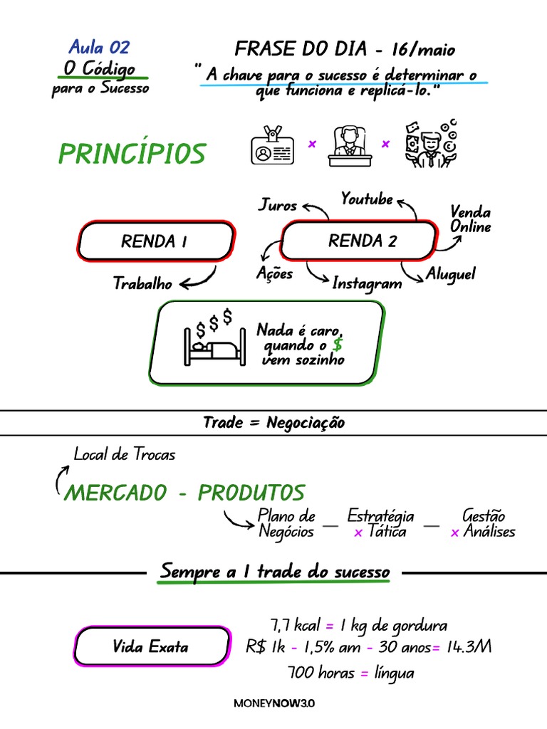 Mapamental - Aula 02 - Mn3 | PDF