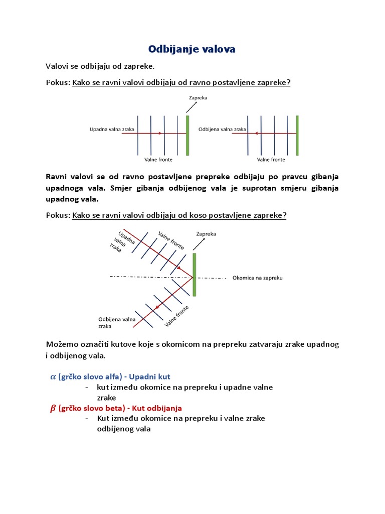 Odbijanje Valova - Plan Ploče | PDF