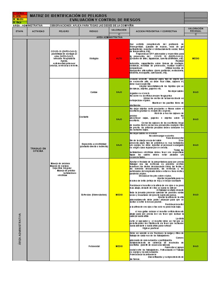Matriz De Riesgos Administrativa V2 Pdf Higiene Neumonía