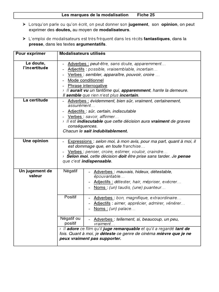 Fiche 25 Les Marques de La Modalisation | PDF