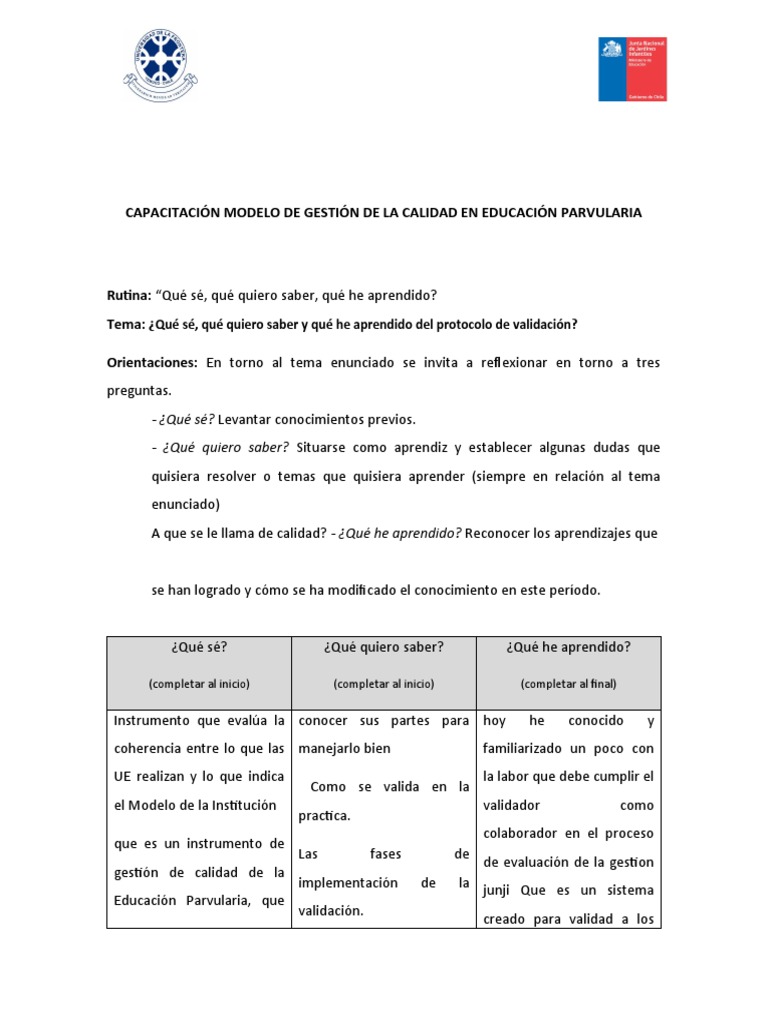 Rutina ¿Qué Sé, Qué Quiero Saber, Qué He Aprendido | PDF