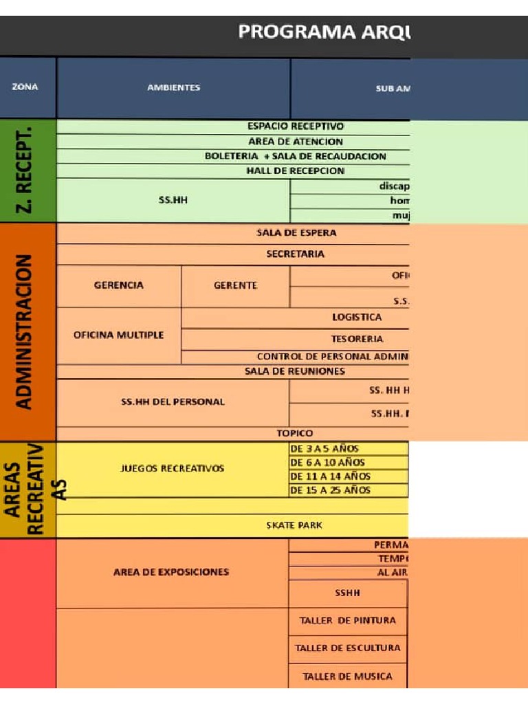 Programa de Áreas Arquitectura | PDF