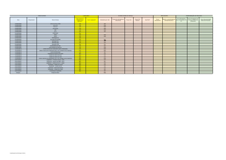 Checklist CSC Modelo Padrão_v2 | PDF | Contabilidade | Orçamento