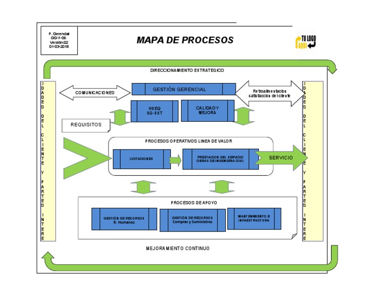 GG-F-06 MAPA DE PROCESOS SGI | PDF