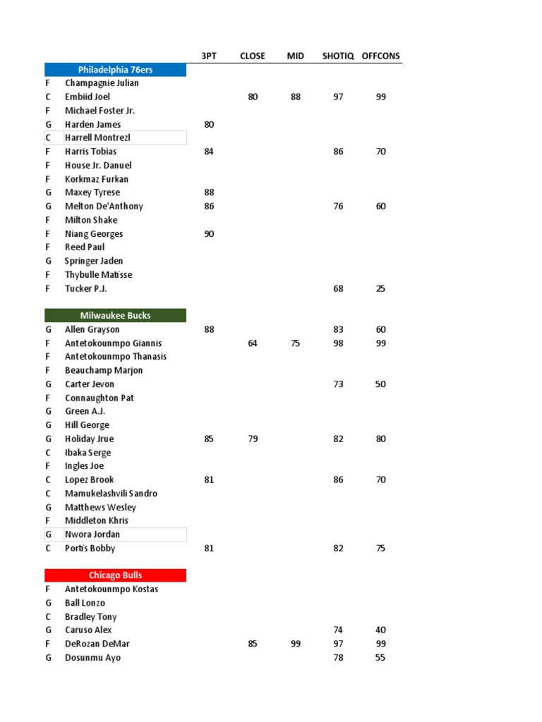 December Update 3 ATD Roster 2K23 | PDF | National Basketball Association | Sports