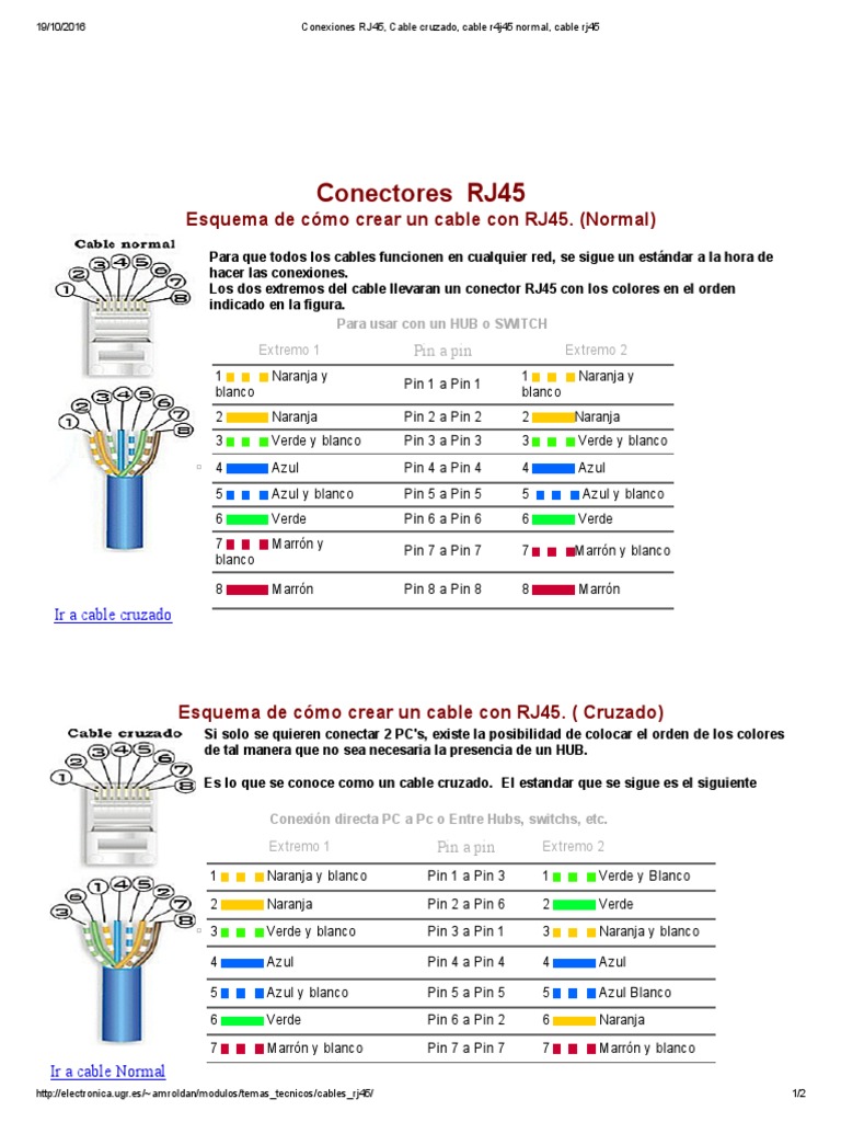Conexiones RJ45, Cable Cruzado, Cable r4j45 Normal, Cable rj45 | PDF