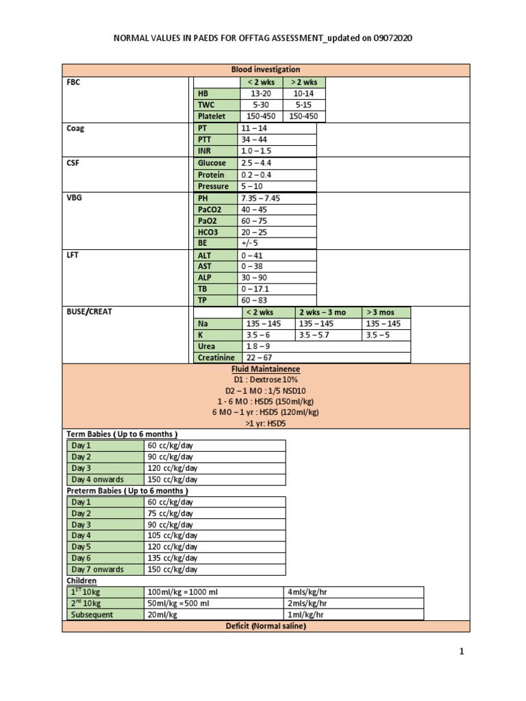 updated Normal Values for Paeds _ offtag assessment | PDF