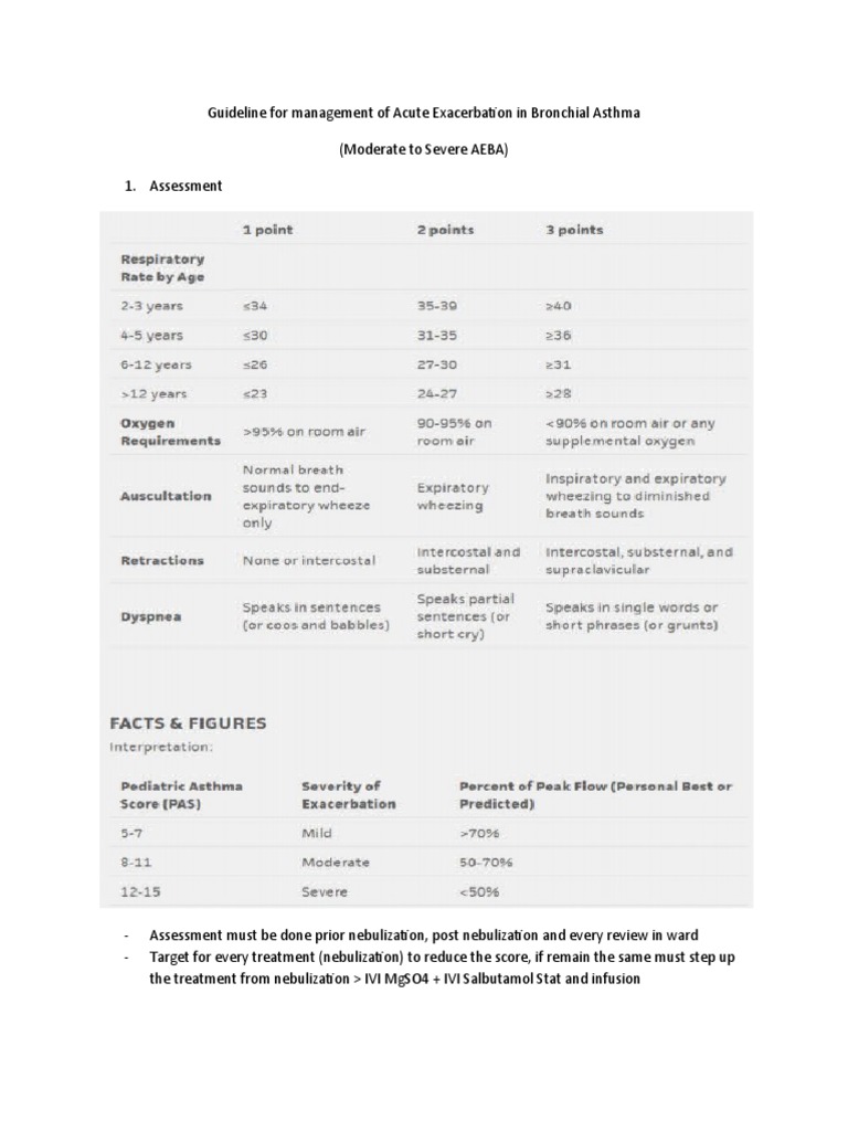 Guideline For Management of Acute Exacerbation in Bronchial Asthma | PDF