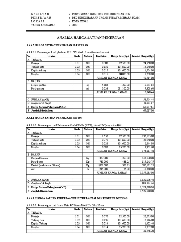 Rab Cagar Budaya Pdam 1 | PDF