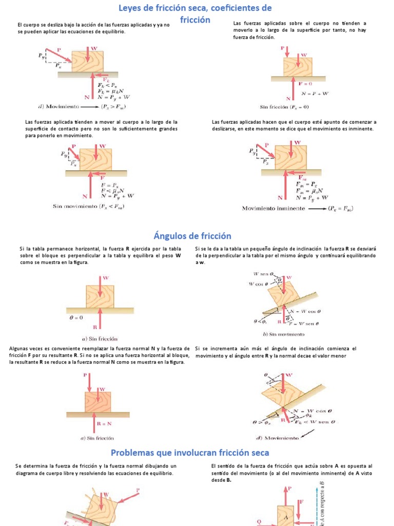 Unidad 7 Estática | PDF