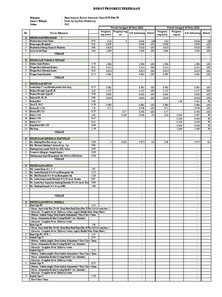 BOBOT PROGRESS Alamanda Type 50 Blok F 9 | PDF
