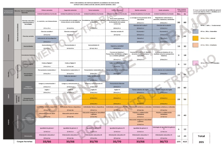 Mapa Curricular BG | PDF
