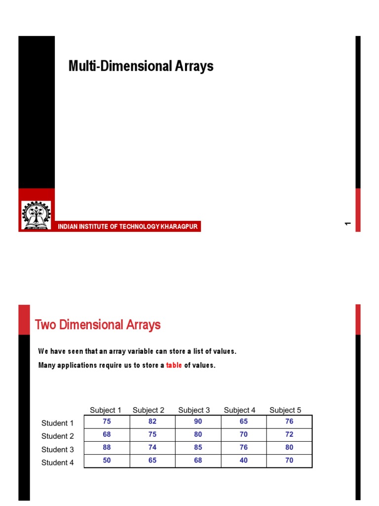 11 TwoDim Arrays | PDF | Matrix (Mathematics) | Software Engineering 11 TwoDim Arrays | PDF | Matrix (Mathematics) | Software Engineering