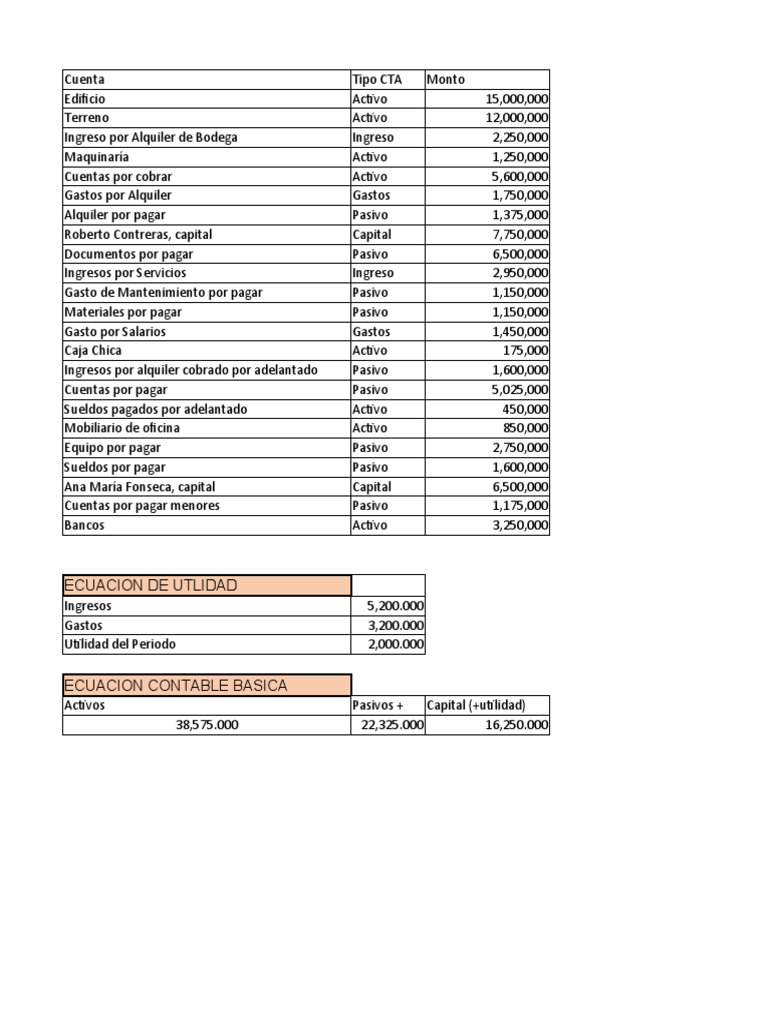 Practica # !contabilidad 1 | PDF