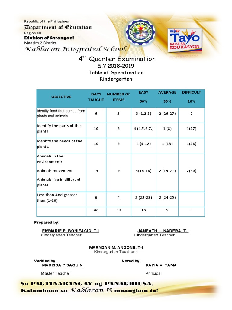 4th-QUARTER-EXAM-KINDER-WITH-TOS | PDF