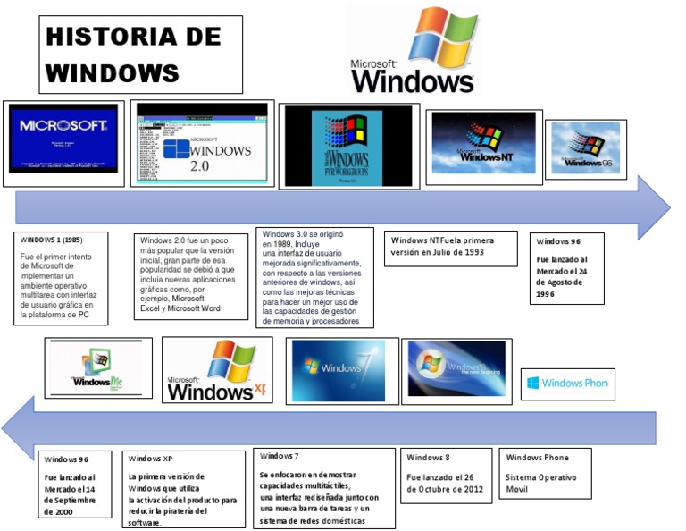 Linea Del Tiempo Windows | PDF