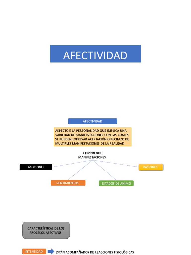 Afectividad y Motivación | PDF