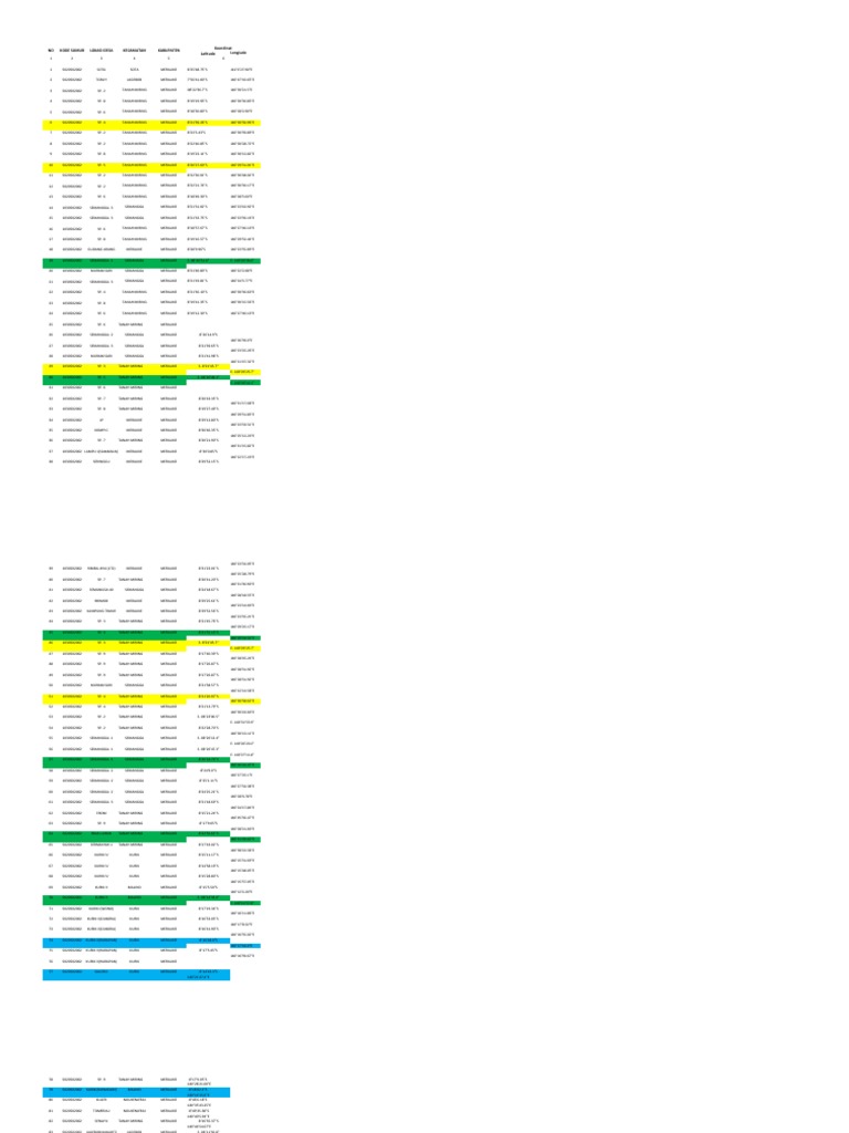 Book1 CSV | PDF