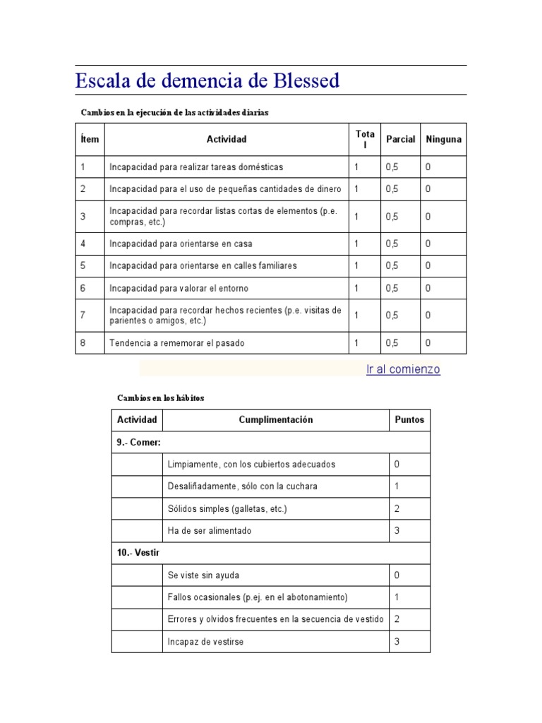 escala_demencia_blessed | PDF | Sicología