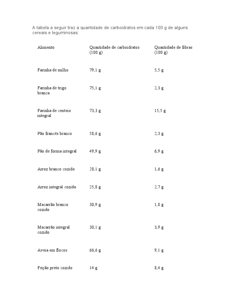 A Tabela A Seguir Traz A Quantidade de Carboidratos em Cada 100 G de Alguns Cereais e ...