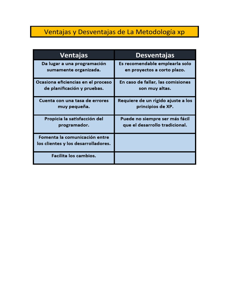 Ventajas.. Cuadro Comparativo | PDF