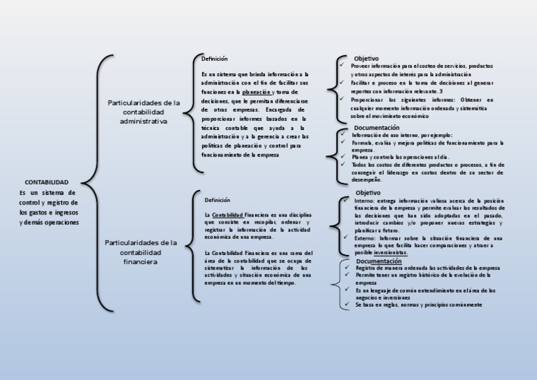 Cuadro Sinoptico de La Contabilidad | PDF | Contabilidad | Planificación
