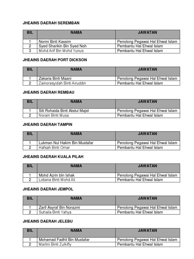 senarai edaran | PDF