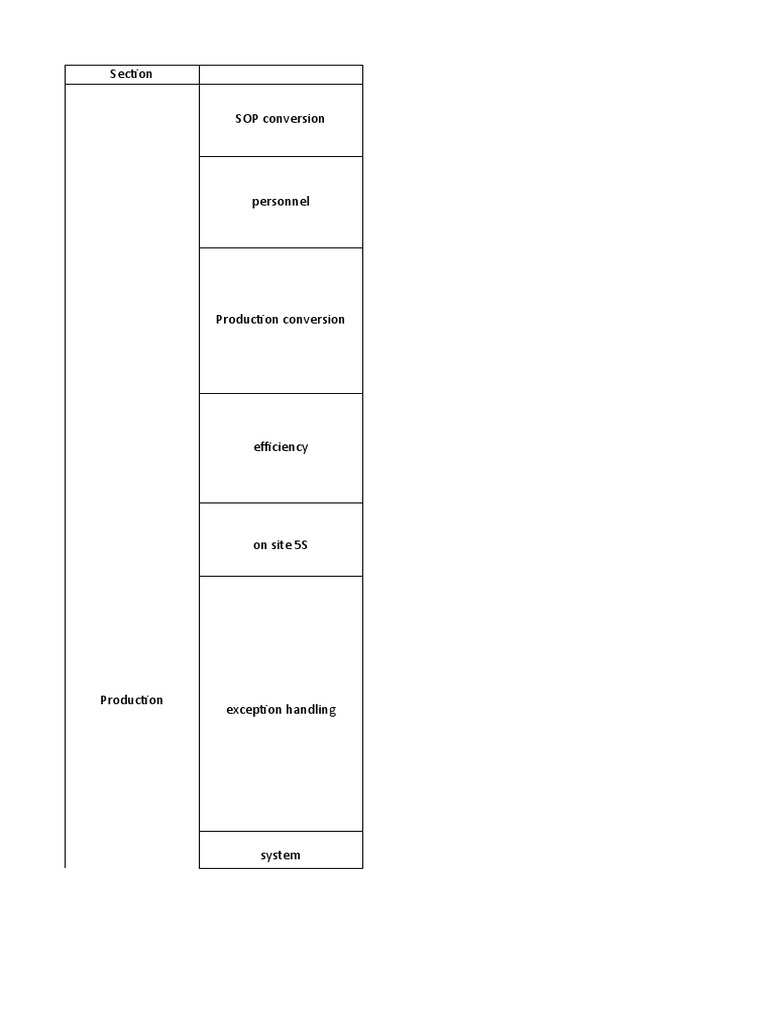 Support Improvement Work Schedule | Download Free PDF | Warehouse ...