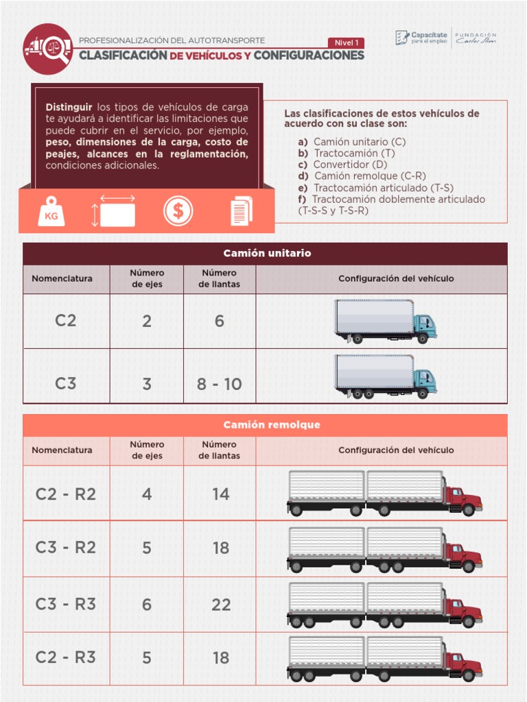 Clasificacion de vehiculos y configuraciones | PDF