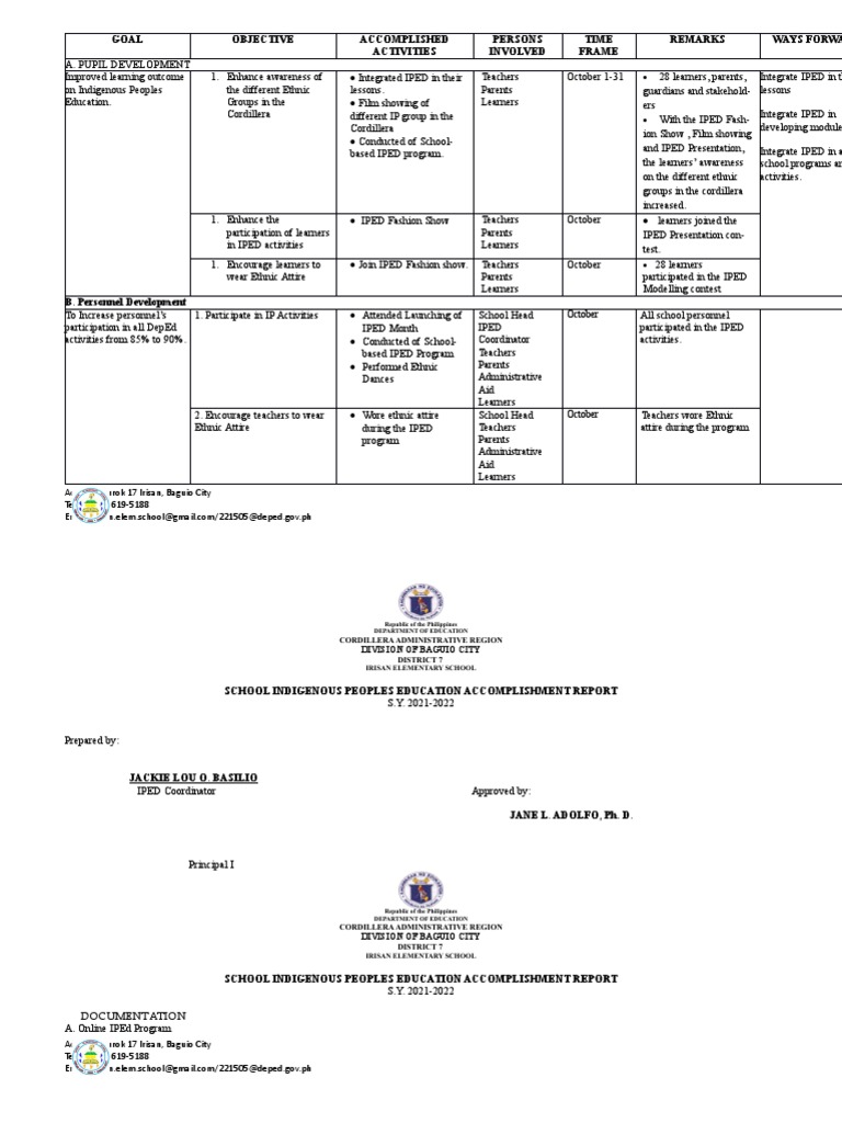 Iped Accomplishment-Report 2021-2022 | PDF | Cognition | Behavior ...