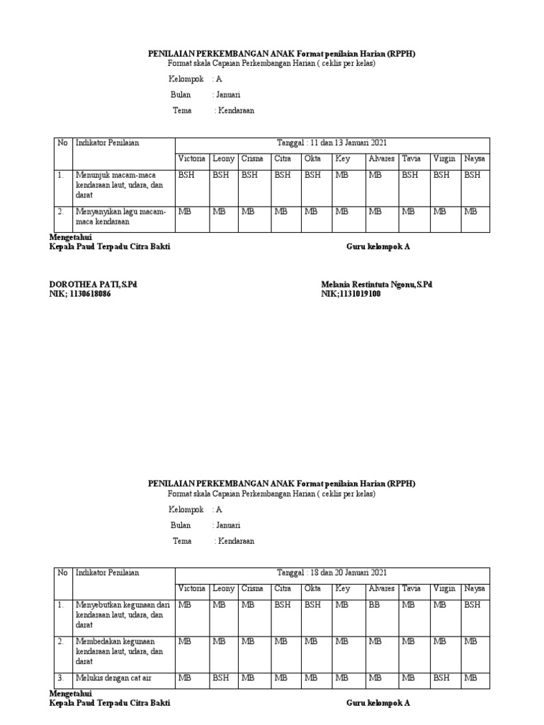 Penilaian Ceklis | PDF