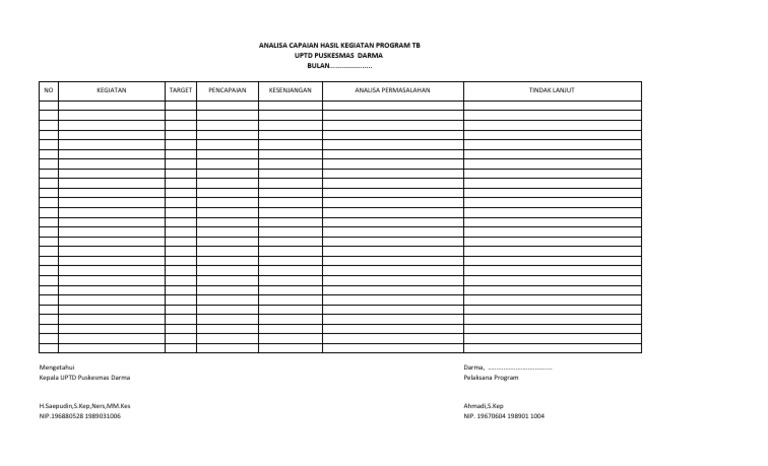 Analisis Hasil Capaian Program | PDF