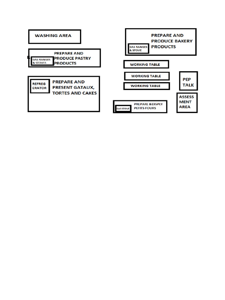 CBT Shop Layout | PDF