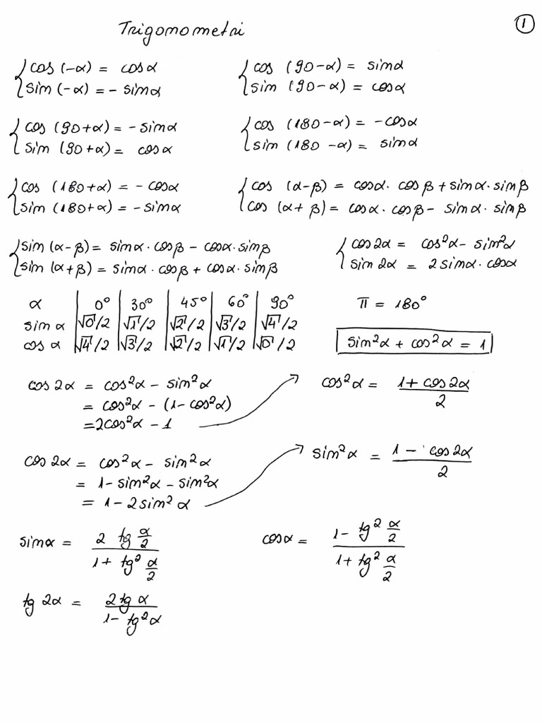 Analize Matematike 1, përmbledhje | PDF