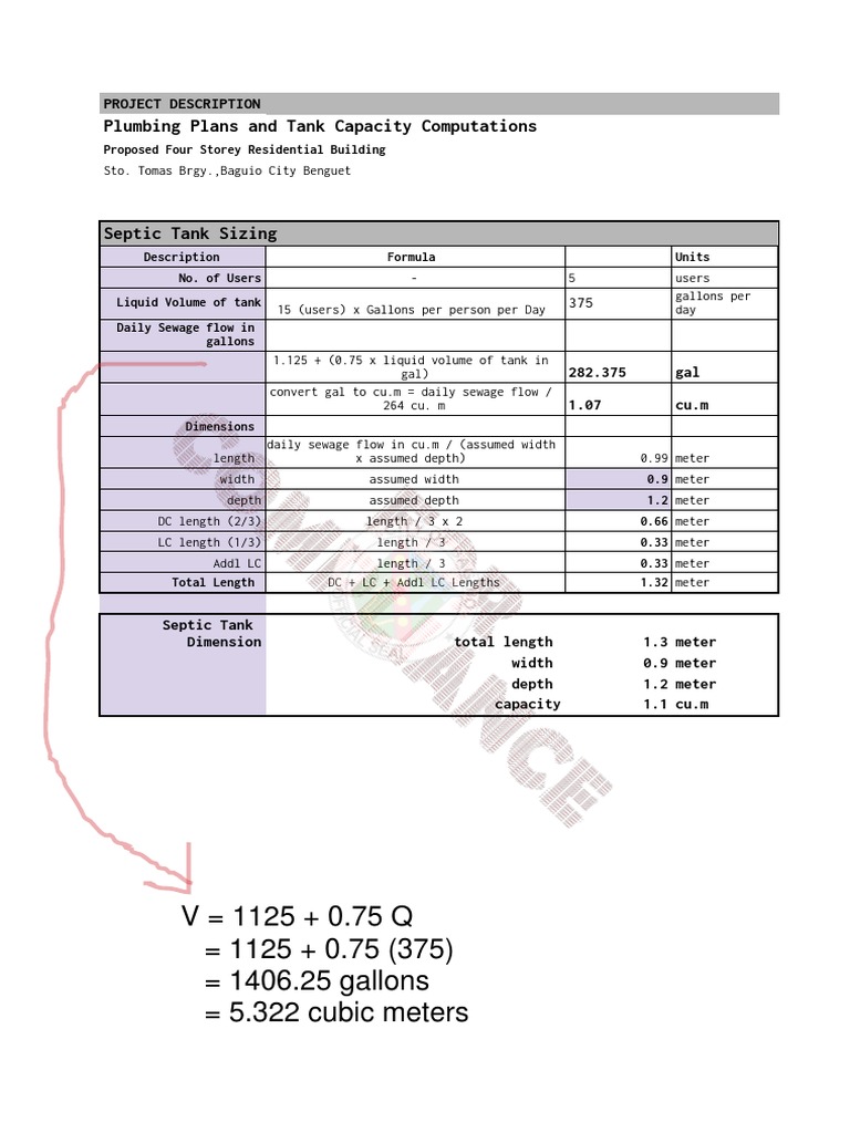 Plumbing Load Schedule | PDF | Sewage | Plumbing